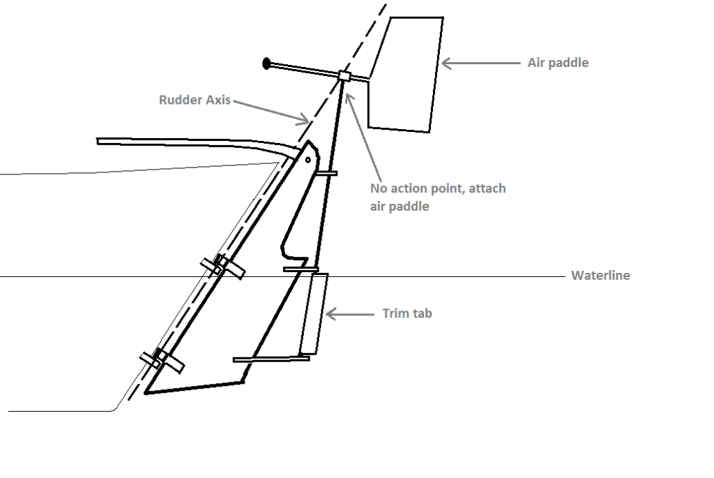 Build Your Own Self-Steering Windvane – Kevin Boothby Sailing